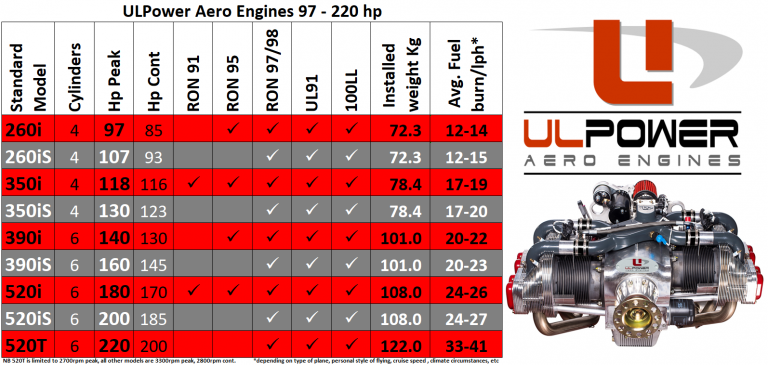 Metal Seagulls & Bundu Aviation – The unique ULPower Team for your ...
